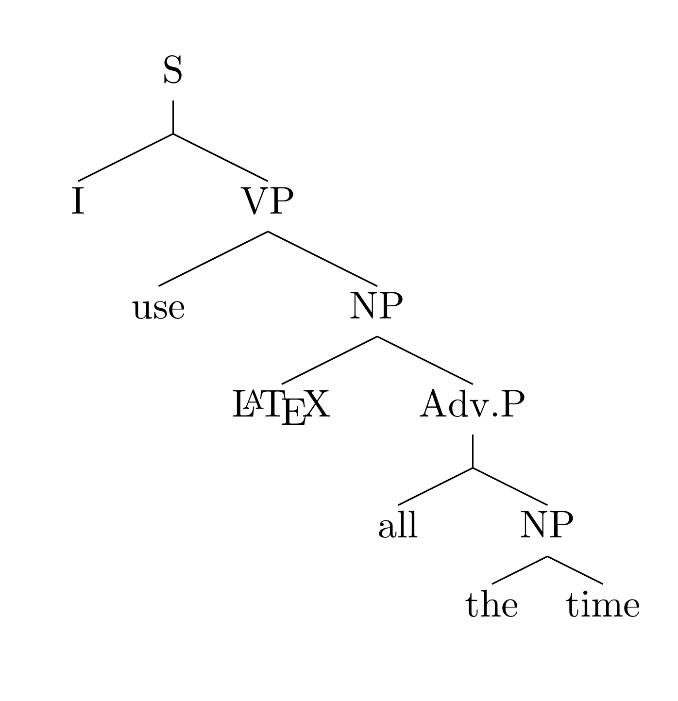 Producing Syntactic Trees with LaTeX - techXhum
